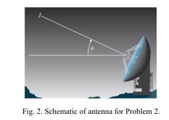 Solved Suppose you are going to control the elevation of the | Chegg.com