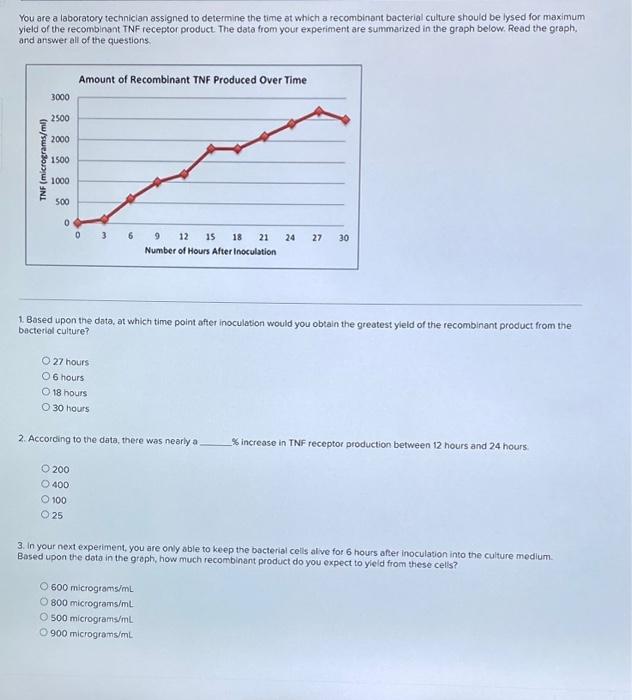 Solved You are a laboratory technician assigned to determine | Chegg.com