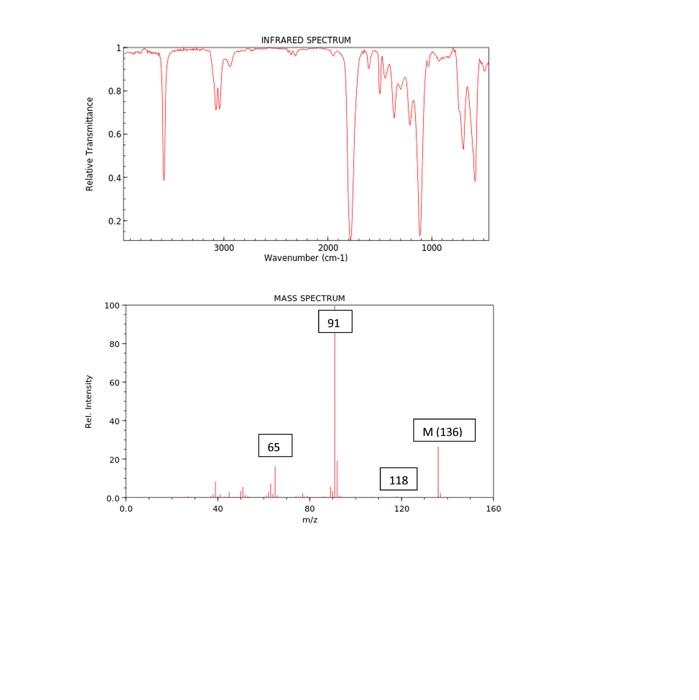 Solved The UV spectra of this compound in ethanol are set at | Chegg.com