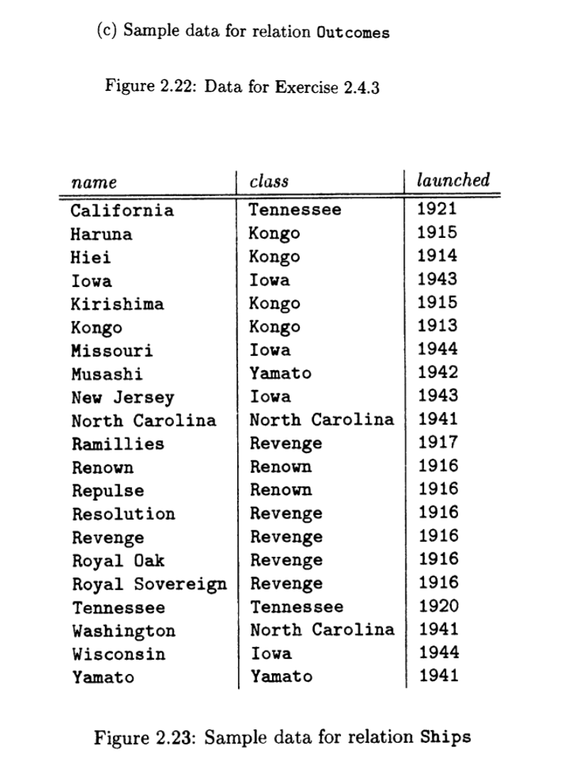 Solved Database- Express the following constraints in | Chegg.com
