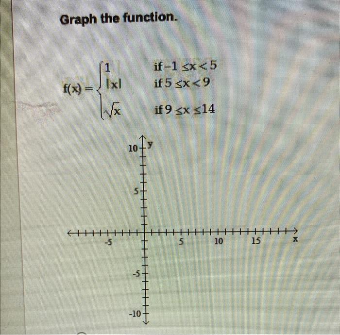 Solved Graph the function. f(x)=⎩⎨⎧1∣x∣x if −1≤x