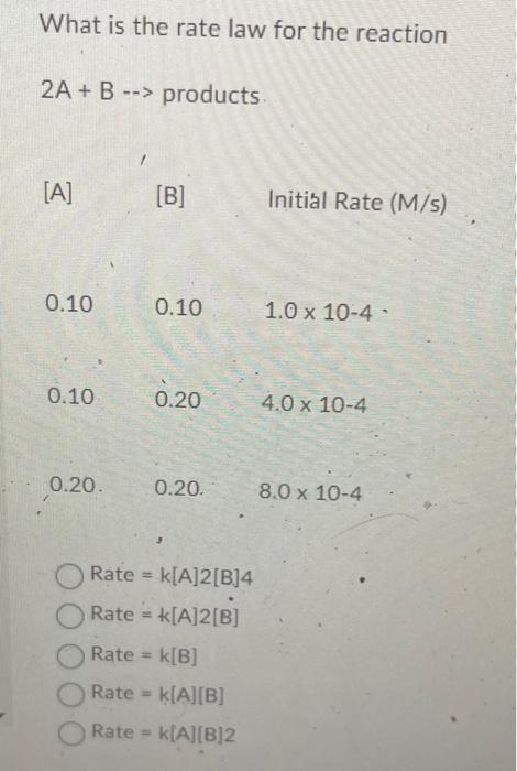 Solved What is the rate law for the reaction 2A+B→ products | Chegg.com