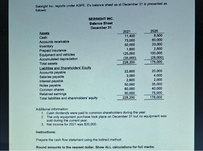 Solved Sebright Inc. reports under ASPE. It's balance sheet | Chegg.com