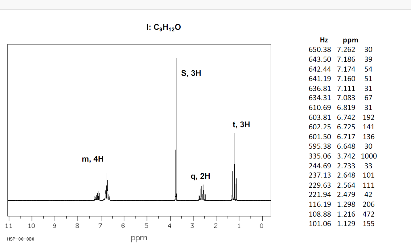 Solved Identify the molecular formula, Splitting Patterns, | Chegg.com