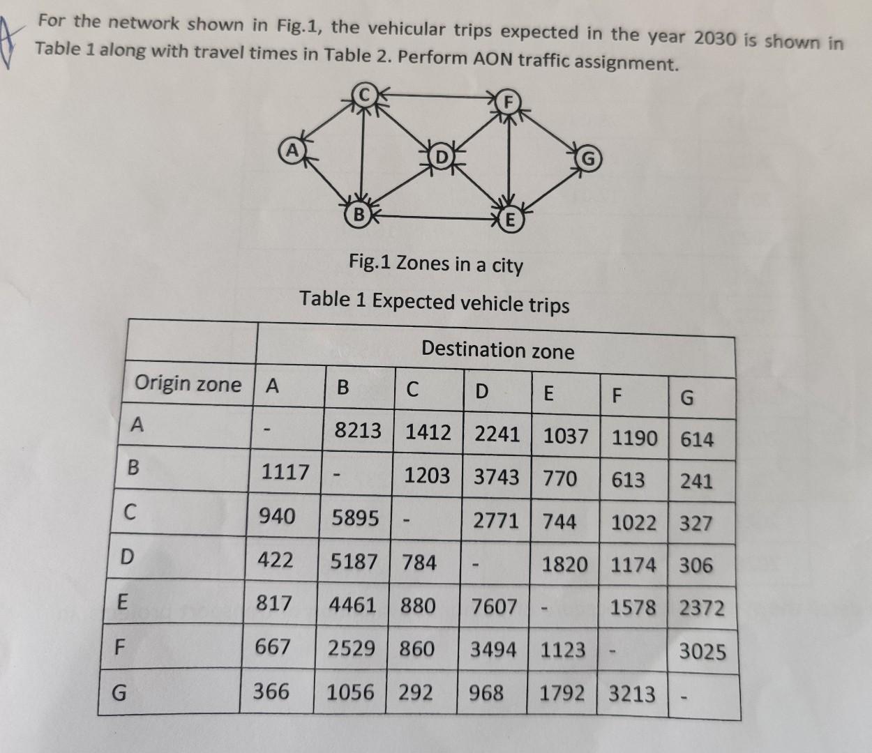 Solved For the network shown in Fig.1, the vehicular trips | Chegg.com