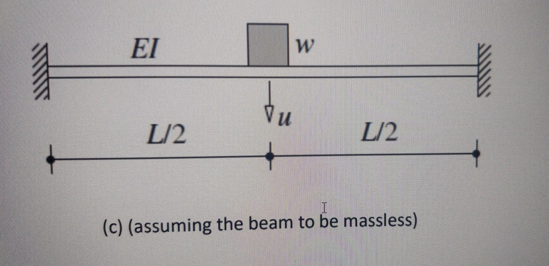Solved (c) (assuming the beam to be massless) | Chegg.com