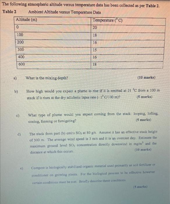 Solved The following atmospheric altitude versus temperature | Chegg.com