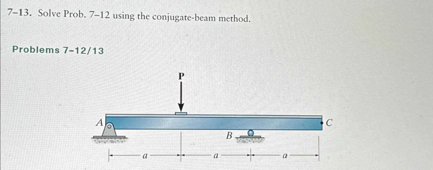 7-13. ﻿Solve Prob. 7-12 ﻿using the conjugate-beam | Chegg.com