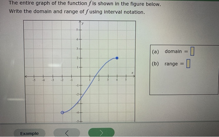 Solved The entire graph of the functionſ is shown in the | Chegg.com