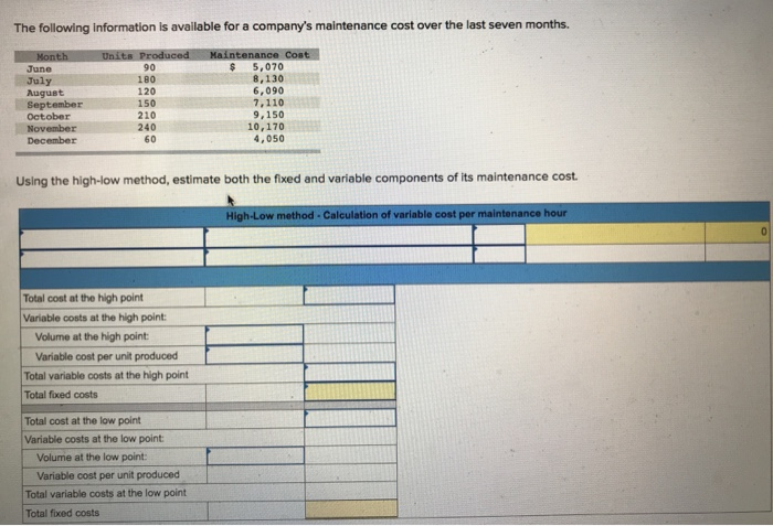 Solved The following information is available for a | Chegg.com