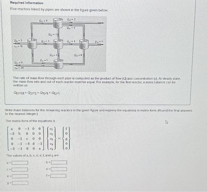 Solved Required information Five reactors linked by pipes | Chegg.com