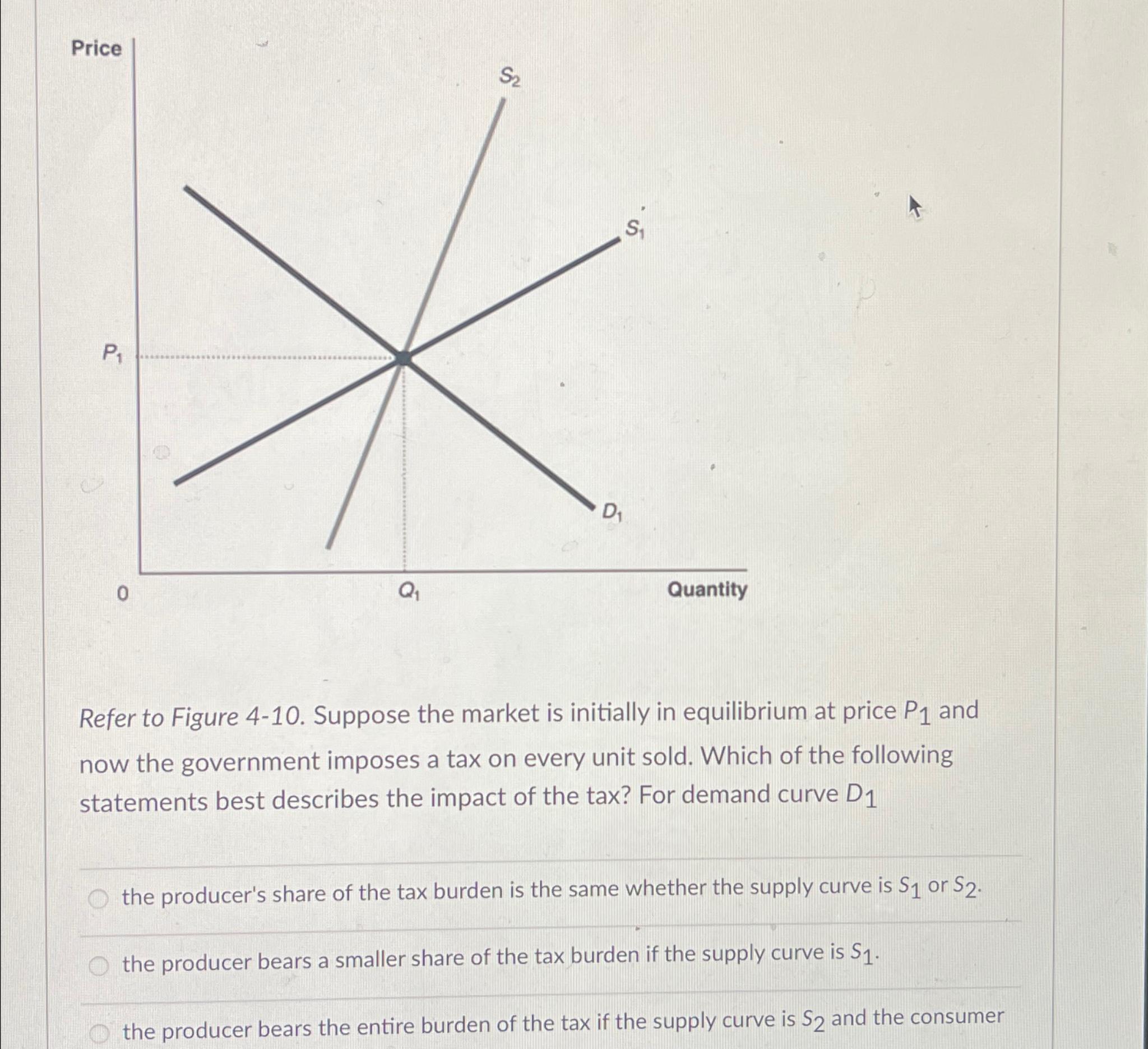 Solved Refer to Figure 4-10. ﻿Suppose the market is | Chegg.com