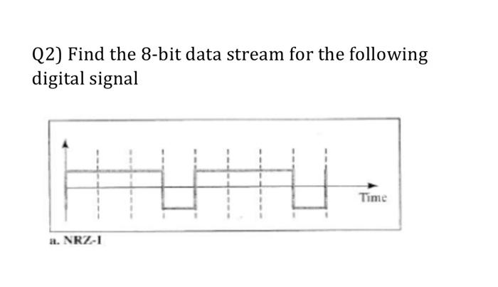 Solved Q2) Find the 8-bit data stream for the following | Chegg.com