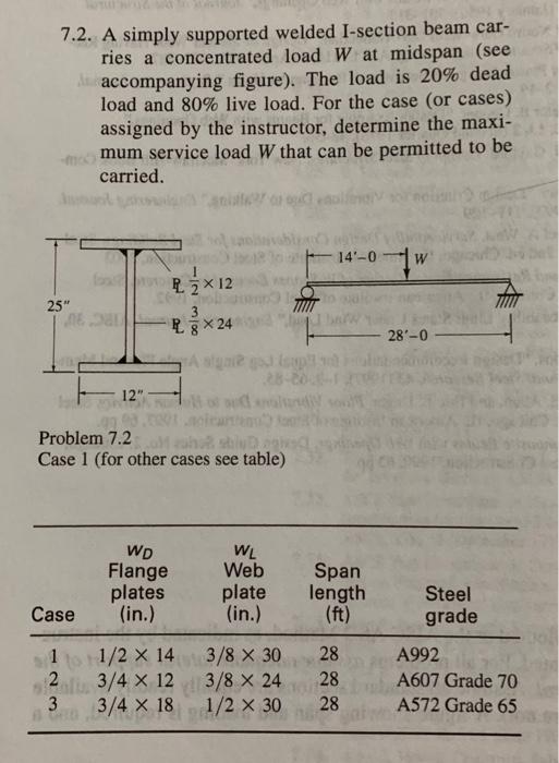 Solved 7.2. A simply supported welded I-section beam carries | Chegg.com