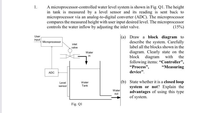 Solved A microprocessor-controlled water level system is | Chegg.com
