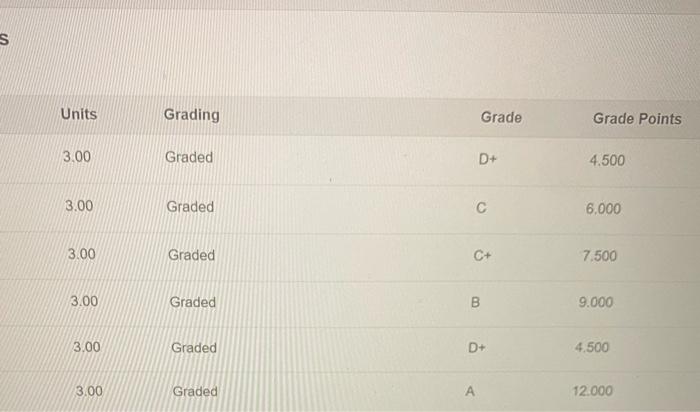 Solved Can you please calculate my gpa? | Chegg.com