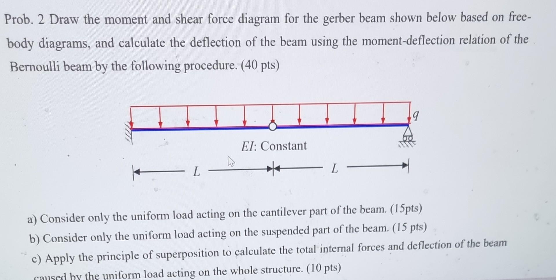 Solved draw the moment and shear force diagram for the | Chegg.com