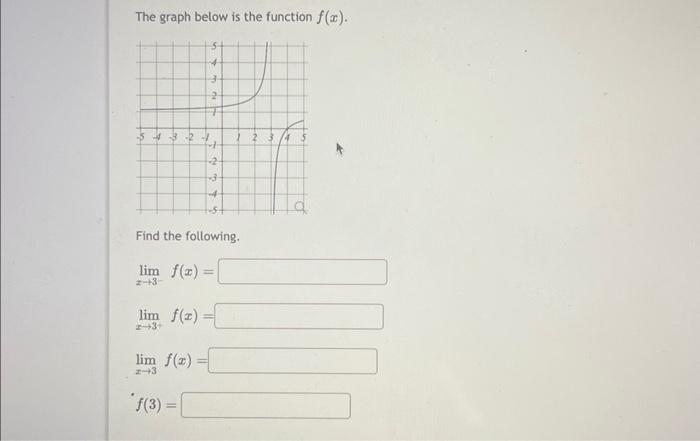 Solved The graph below is the function f(x). Find the | Chegg.com