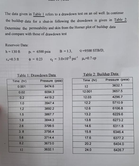 Solved The data given in Table 1 refers to a drawdown test | Chegg.com