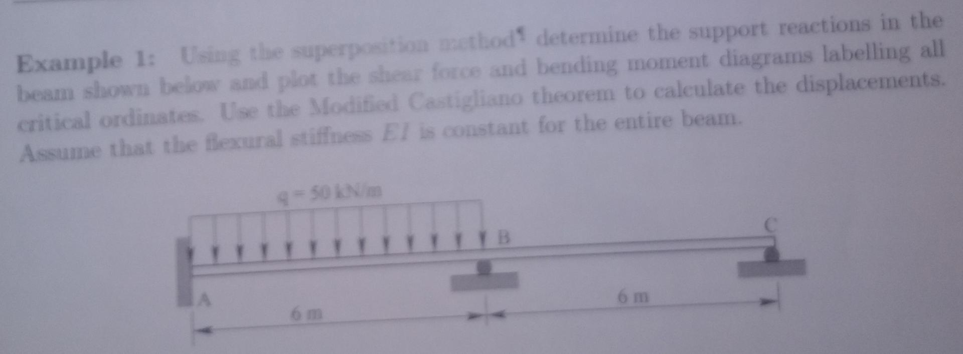 Solved Example 1: Using the superposition method determine | Chegg.com