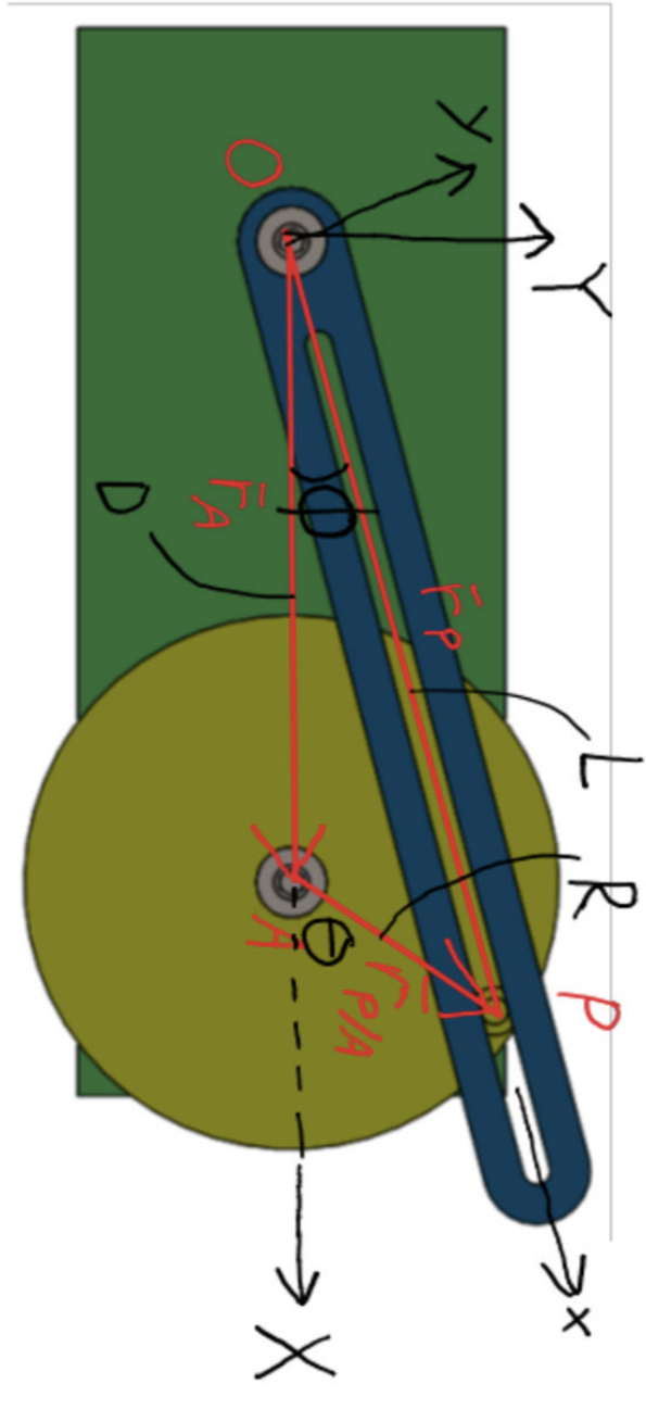 Simulation Results Solidworks Since The Two