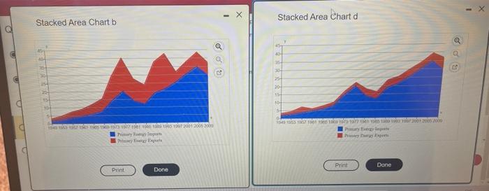 Solved Create a stacked area chart contrasting primary | Chegg.com