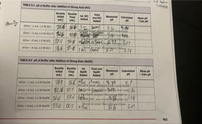 Data and Results - Complete tables for both buffer | Chegg.com