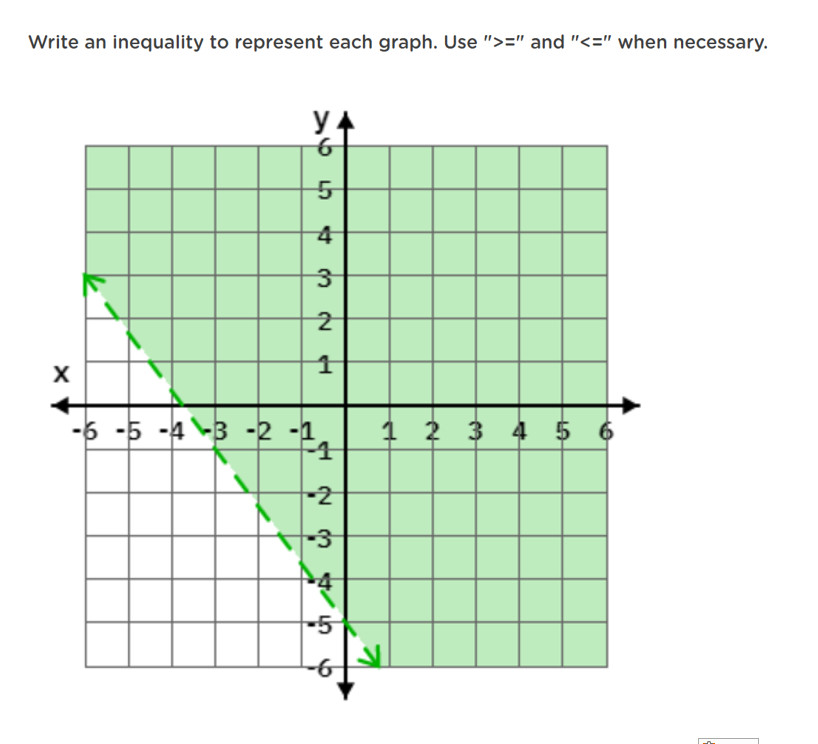 Solved Write an inequality to represent each graph. Use ">=" | Chegg.com