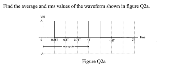 Solved Find the average and RMS values of the following | Chegg.com