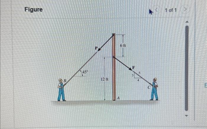 Solved Two men exert forces of F = 95 lb and P = 30 lb on | Chegg.com