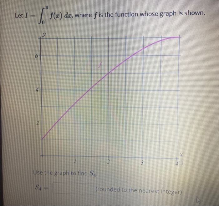 Solved Let I = f(x) dx, where f is the function whose graph | Chegg.com