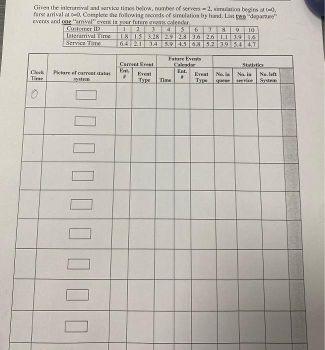 Given the interarrival and service times below, | Chegg.com