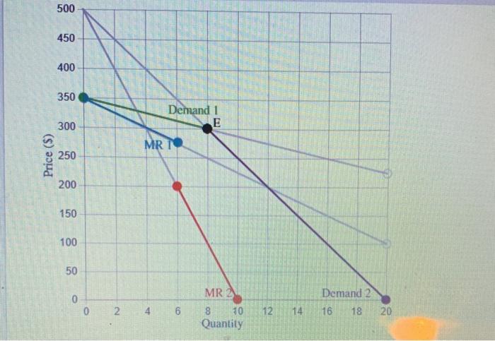 Lawn Groomer, one of a small number of lawn mower | Chegg.com