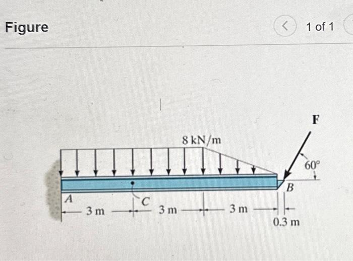Solved 1 Of 1 Figure 1 Determine The Internal Normal Force