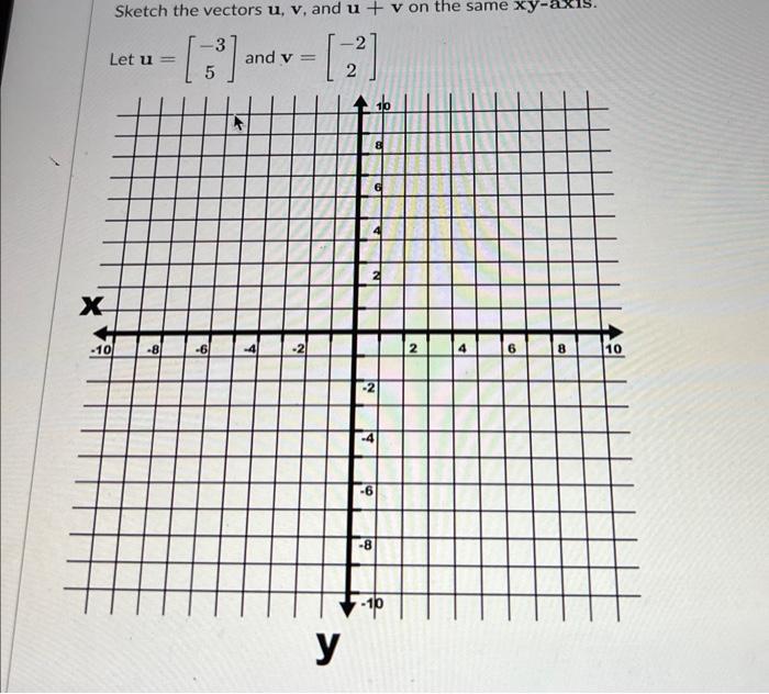 Solved sketch the vectors u, v, u+v on the same yx axisu = [ | Chegg.com
