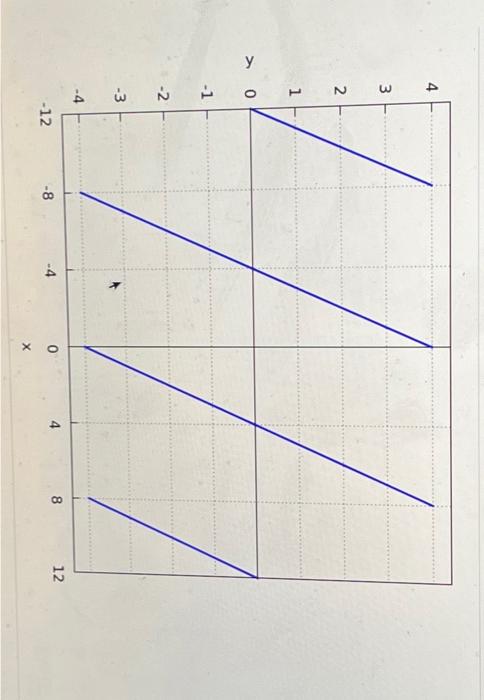 Solved Match each of the following function descriptions | Chegg.com