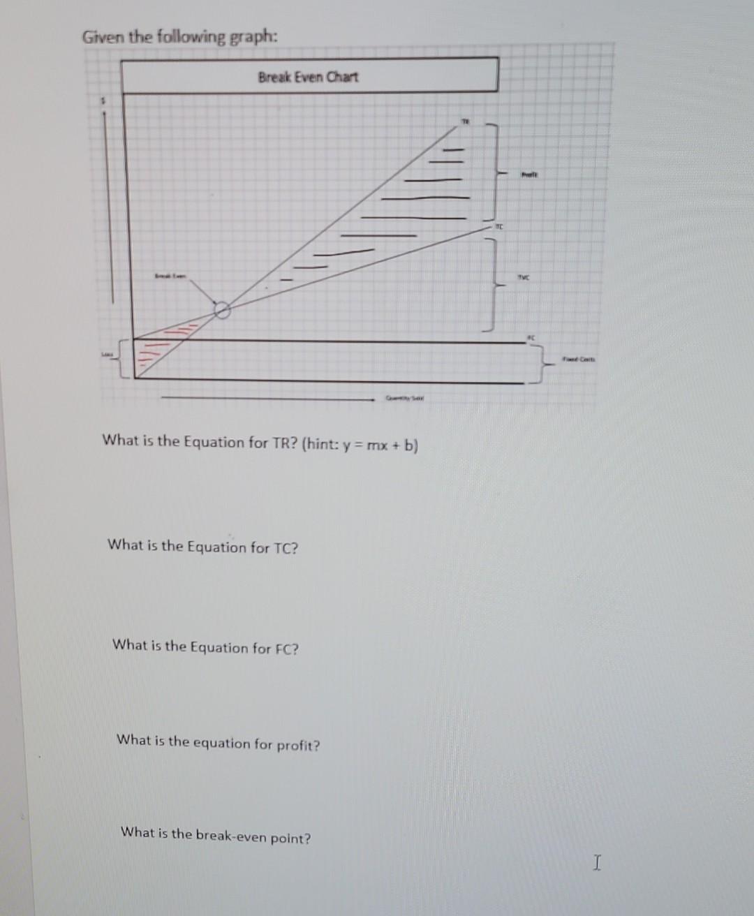 Solved Given the following graph: What is the Equation for | Chegg.com