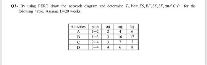 Solved Q3- By using PERT draw the network diagram and | Chegg.com