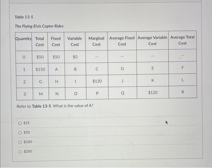Solved The Flying Elvis Copter Rides Refer to Table 13-5. | Chegg.com