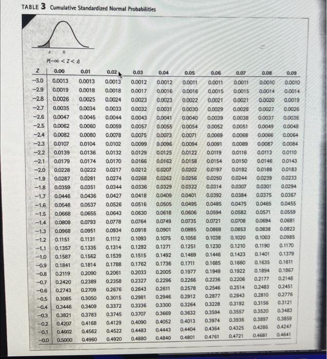 Solved Suppose the random variable X follows a normal | Chegg.com