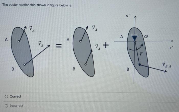 Solved The vector relationship shown in figure below is | Chegg.com