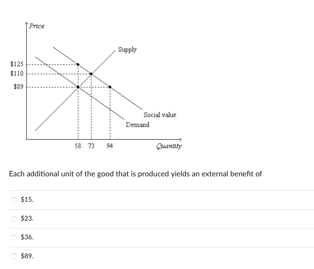 Solved Each additional unit of the good that is produced | Chegg.com