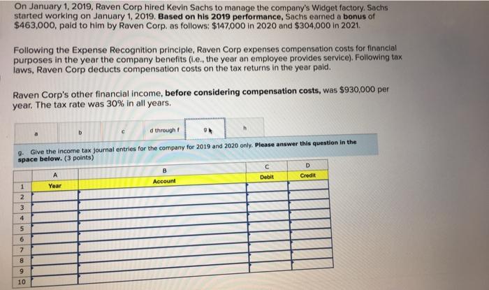 Solved On January 1, 2019, Raven Corp hired Kevin Sachs to | Chegg.com