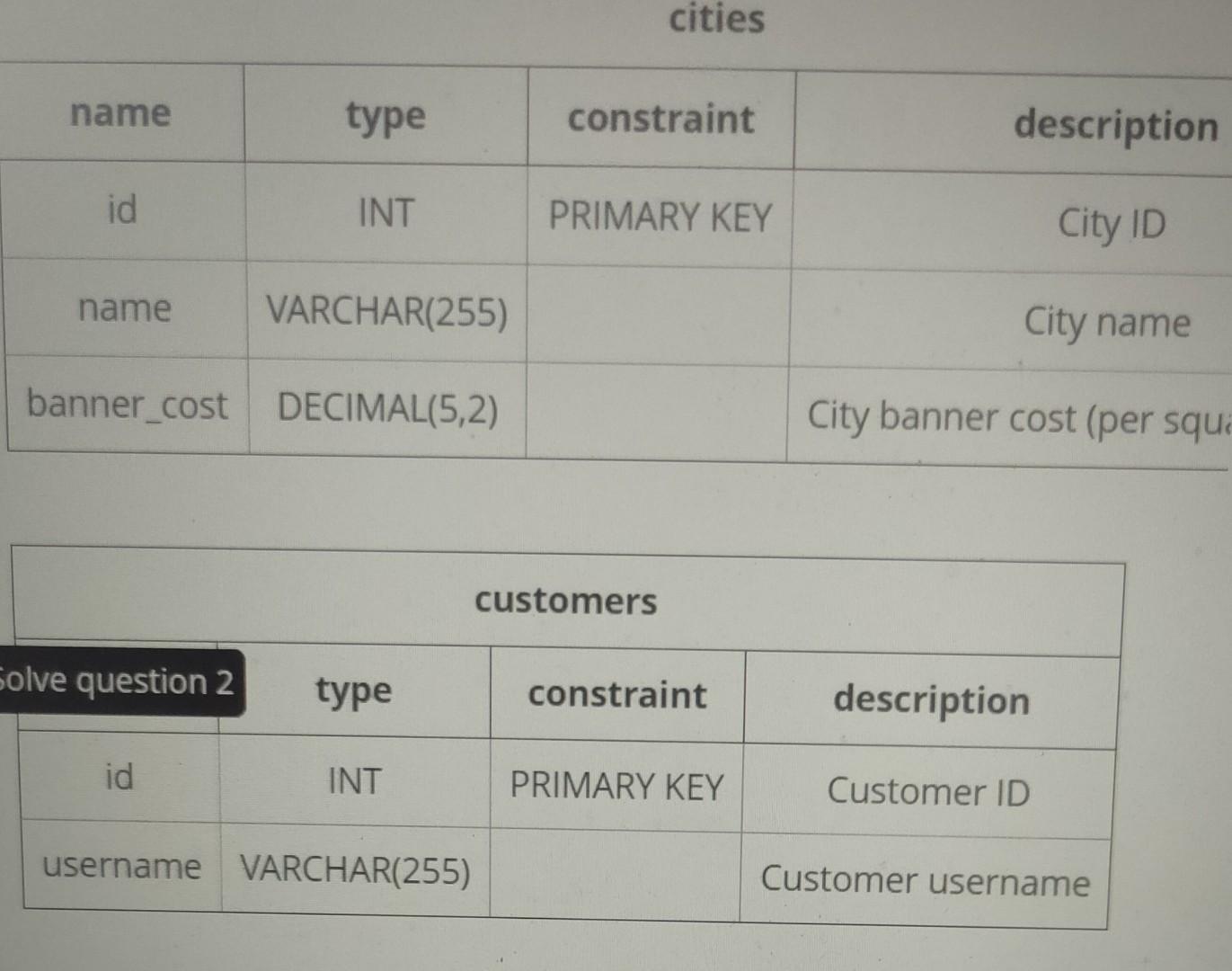 \begin{tabular}{|c|c|c|} \hline \multicolumn{2}{|c|}{ | Chegg.com