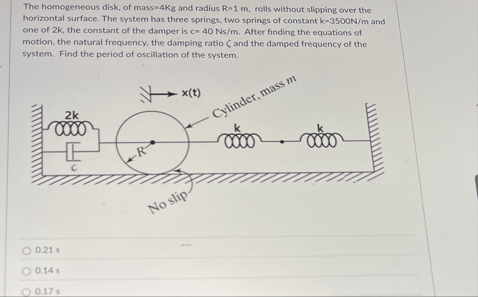 Solved The homogeneous disk, of mass =4Kg ﻿and radius R=1m, | Chegg.com