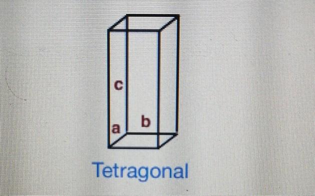 Solved 3. for the tetragonal system, draw the following | Chegg.com