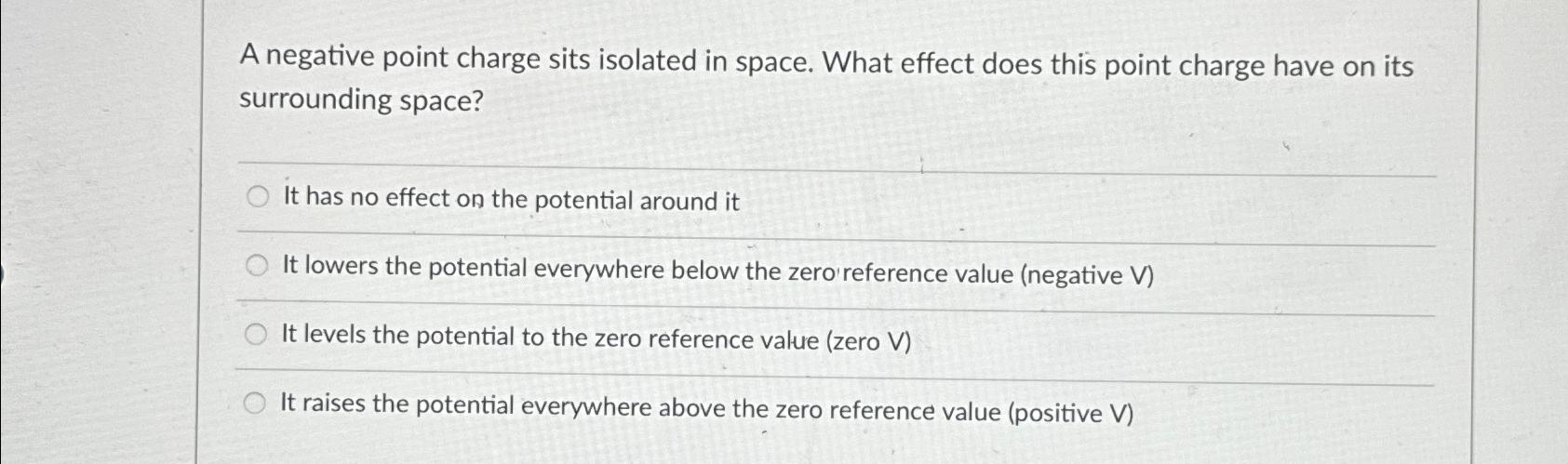 Solved A negative point charge sits isolated in space. What | Chegg.com