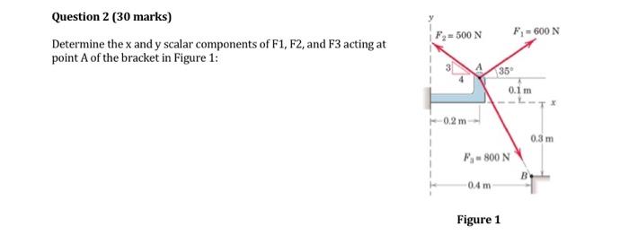Solved Determine the x and y scalar components of F1, F2, | Chegg.com
