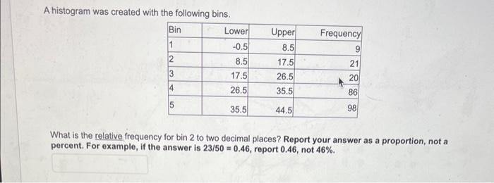 Solved A histogram was created with the following bins. What | Chegg.com