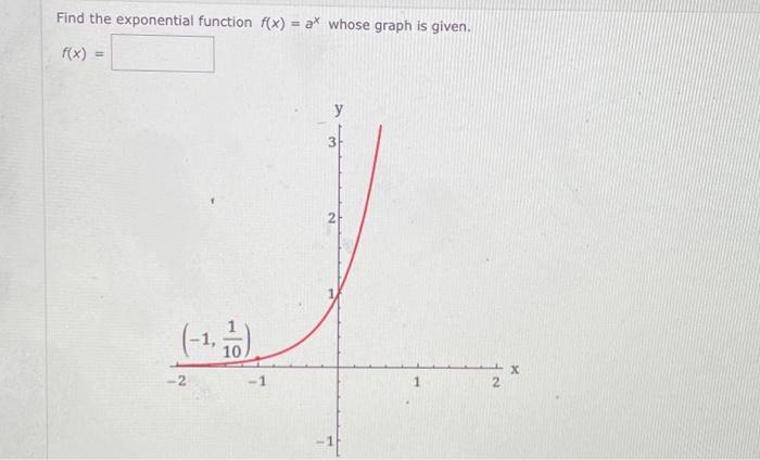 Solved Find The Exponential Function F X Ax Whose Graph Is